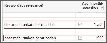 Menentukan Keyword – Up Bisnis